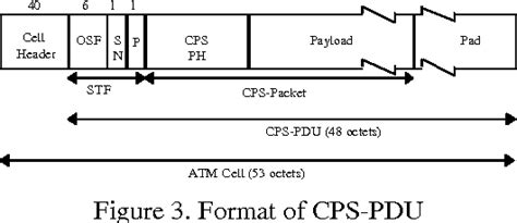 Figure 3 From An Fpga Based Simulation And Implementation Of The Aal