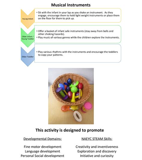 Exploring The Intersection Naeycs Stem Curriculum