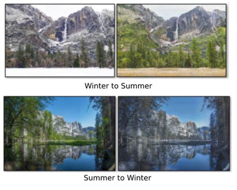 GitHub Lennart DeepLearning Exploration Some Deep Learning Approaches In The Areas Of