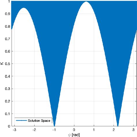 Figure 2 From Attitude Reference Generation For Spacecraft With Rotating Solar Arrays And