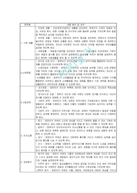 보육과정 자료실 표준보육과정의 현황 및 발전방안 다운로드 Zt 같이 맞벌이 부부가 많아지고 긍정적인 Ironman Solution Ironman Solution