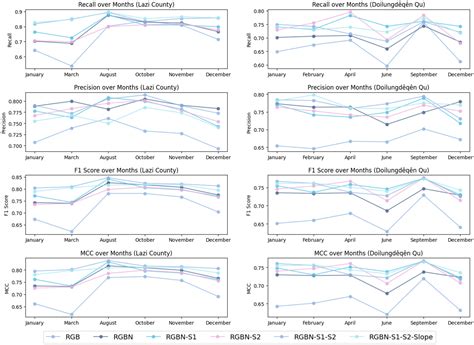 A Multi Scale Feature Fusion Deep Learning Network For The Extraction Of Cropland Based On