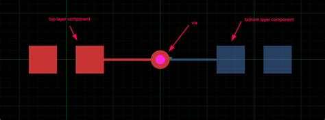 what are electronics made of tscircuit docs
