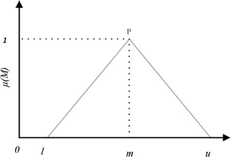 Rig Free Full Text Gis Based Identification Of Flood Risk Zone In A Rural Municipality Using