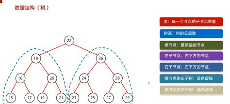 Java202303java学习笔记第三十一天数据结构二叉树1 前端导师歌谣 博客园 Java202303java学习笔记第三十一天数据结构二叉树1 前端导师歌谣 博客园