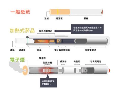 電子菸，「最好」的香菸代替品也被315點名，它有什麼罪？ 每日頭條
