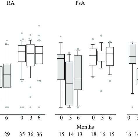 median [with interquartile range q1 q3 boxplots] etanercept