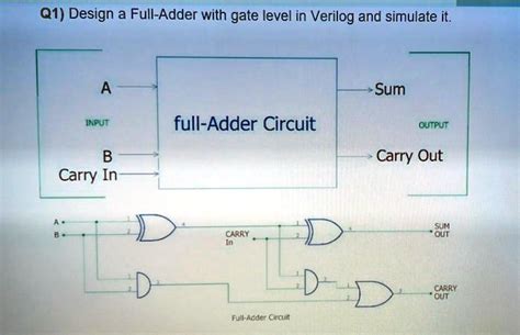 solved design a full adder with gate level in verilog and simulate it