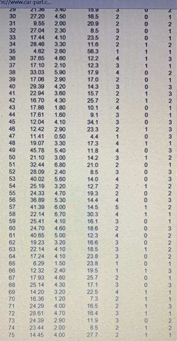 Solved Assignment 6 For This Assignment You Will Be Using