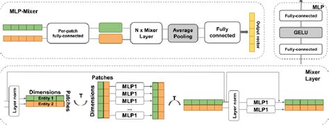 Figure 1 From Neural Methods For Logical Reasoning Over Knowledge Graphs Semantic Scholar