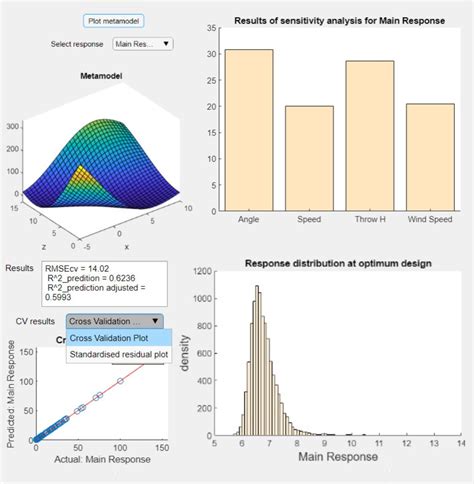 Robust Optimization Software Robustimizer