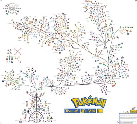 Pokemon Pokémon Species Pokemon Pictures