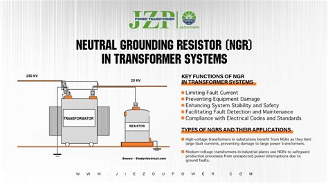 The Role Of A Neutral Grounding Resistor Ngr In Transformer Systems