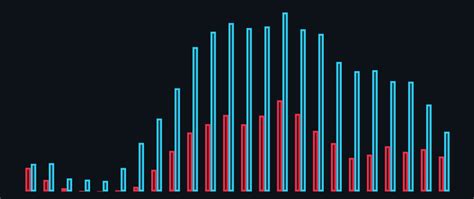 Chartjs Dev Community