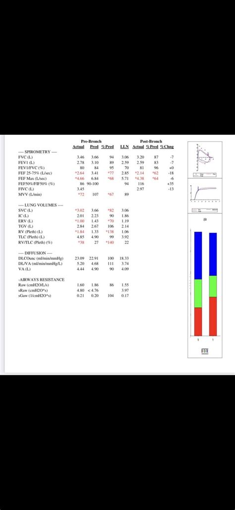 Help Understanding Pulmonary Function Test Results R Respiratorytherapy