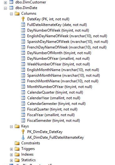 Sql Server Ssis Sql Task Query Creating Error While Casting