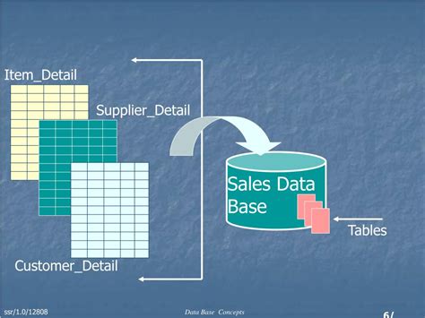 Ppt Data Base Concepts Powerpoint Presentation Free Download Id