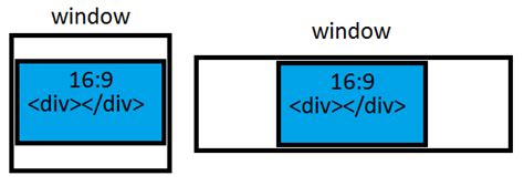 Javascript Ensure An Element Retains A Specified Aspect Ratio Stack Overflow
