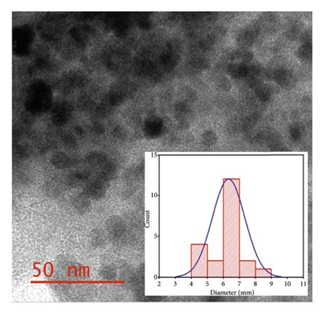 A Tem Image And Size Distribution Inset B Hr Tem Image And Lattice Download Scientific
