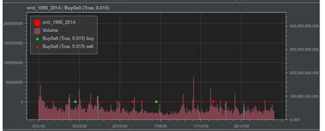 Y Axis Auto Scaling Issue 9 Happydasch Btplotting GitHub