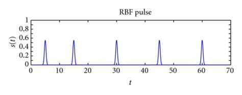 Deterministic Spike Model Signals Download Scientific Diagram