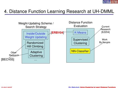 Ppt Using Clustering To Learn Distance Functions For Supervised Similarity Assessment