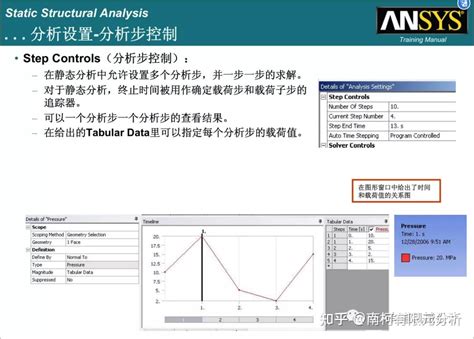 Ansys 静力学分析 知乎 Ansys 静力学分析 知乎