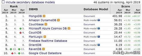 4月資料庫排行榜：mysql 得分強勁 每日頭條