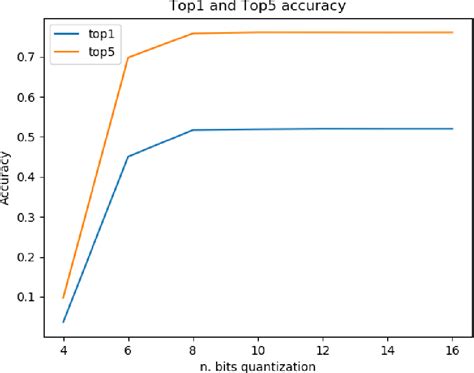 Figure 42 From Optimization Of Cnn Based Object Detection Algorithms For Embedded Systems