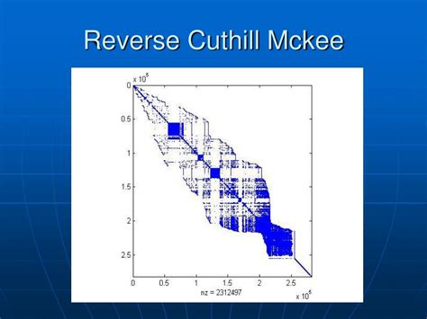 Ppt Accelerating The Pagerank Algorithm Powerpoint Presentation Free