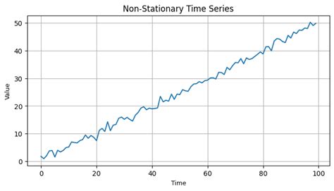 7 Stationarity — Time Series Exploration With Python A Journey From