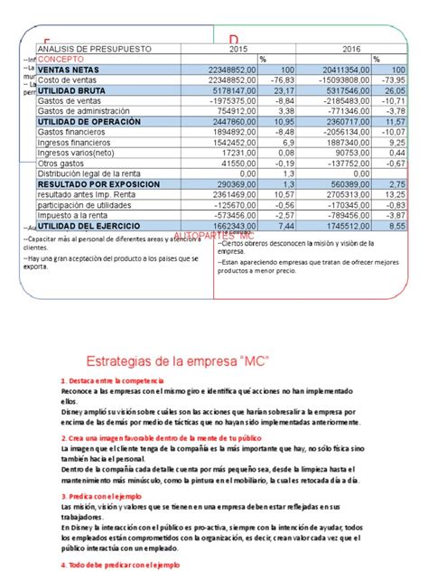 Analisis De Presupuesto Cliente Presupuesto