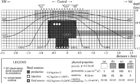 Model Of The Reservoir Used In The Numerical Simulation Download Scientific Diagram