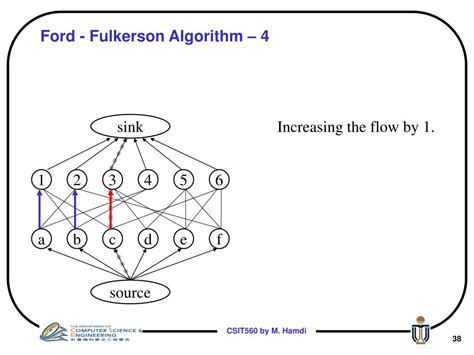 ppt packet scheduling arbitration in virtual output queues and others powerpoint presentation