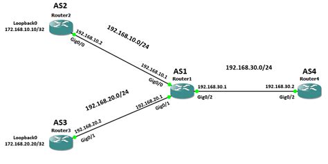 As Set Bgp Route Aggregation Explained And Configured Study Ccnp