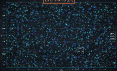 Creating A Javascript 2d Bubble Chart With Lightningchart Js