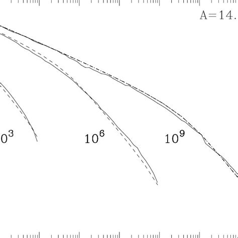 9 Differential Cross Section As A Function Of Electron Energy For µa →
