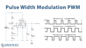 Pulse Width Modulation PWM Circuit
