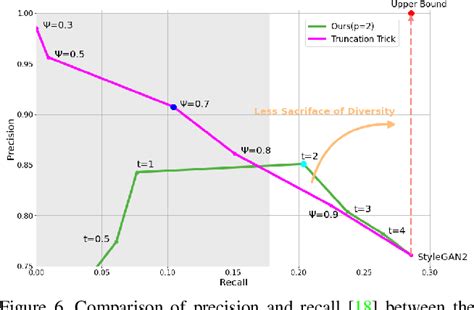 Figure 6 From Feature Proliferation — The Cancer In Stylegan And Its