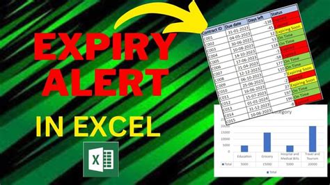 🔥automatic Expiry Alert In Excel Excel Tutorials Excel
