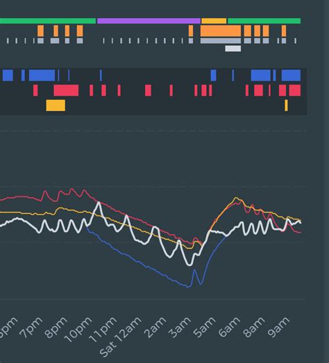 How Does Ecobee Calculate Indoor Temperature Feedback And Discussion