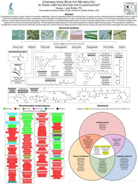Pdf Cyanobacterial Bioactive Metabolites—is There A Better System For Classification
