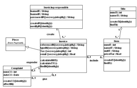 Example Of Security Constraints On The Data Download Scientific Diagram