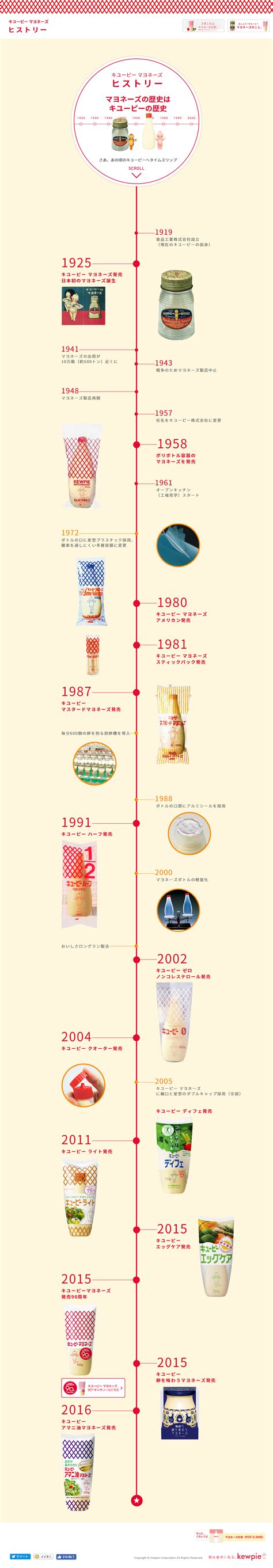 マヨネーズの歴史｜キユーピー グラフデザイン ウェブデザイン Webデザイン