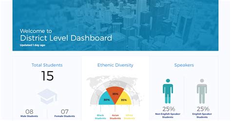 Helical Insight Worlds First Open Source Bi Framework With Machine Learning Techphlie