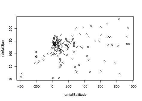 Chapter 4 Tables Conditionals And Loops Introduction To Spatial Data Programming With R