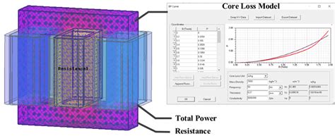 thermal model of the transformer and thermal specifications of the core