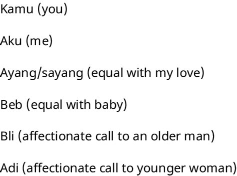 Vocabularies Used By Female Male Teenagers When Interested With Download Scientific Diagram