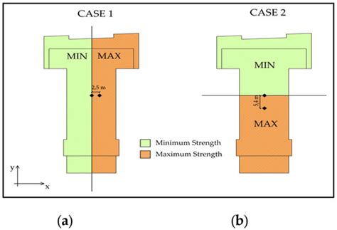 Buildings Special Issue Traditional And Innovative Approaches In Seismic Design