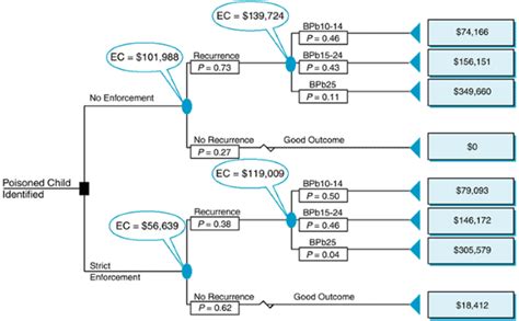 Methods Of Evidence Based Medicine And Decision Analysis Basic And Clinical Biostatistics 4th